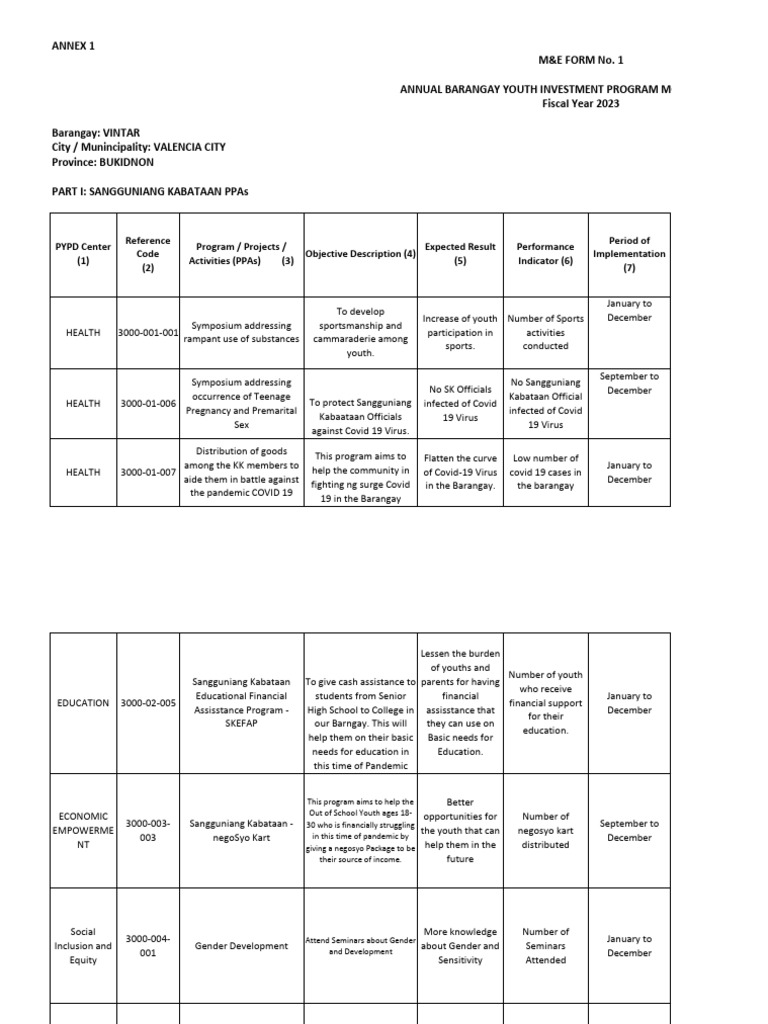 SK Monitoring and Evaluation Form No 1 | PDF