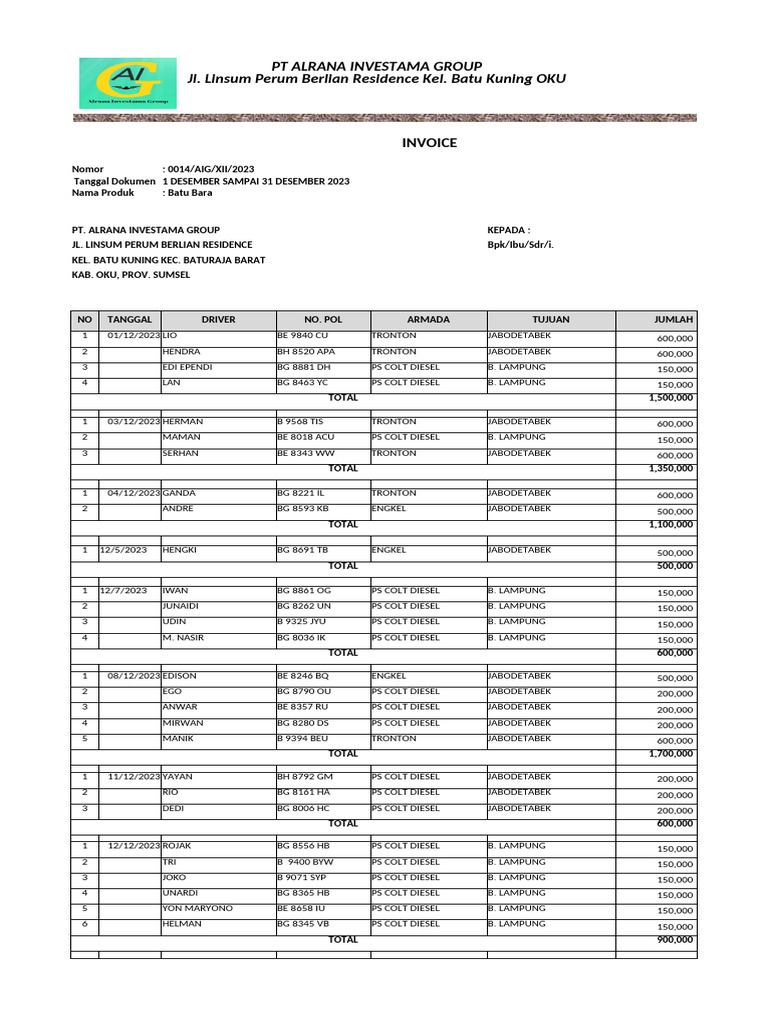 Invoice for PT Alrana Investama Group | PDF