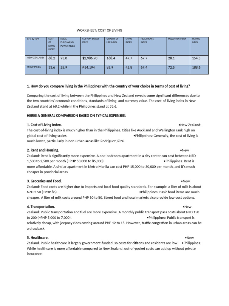WORKSHEET - COST WPS Office | PDF | Cost Of Living | Transport
