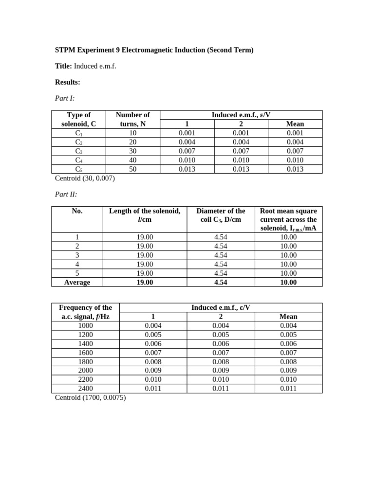 STPM Experiment 9 Electromagnetic Induction | PDF | Inductor ...