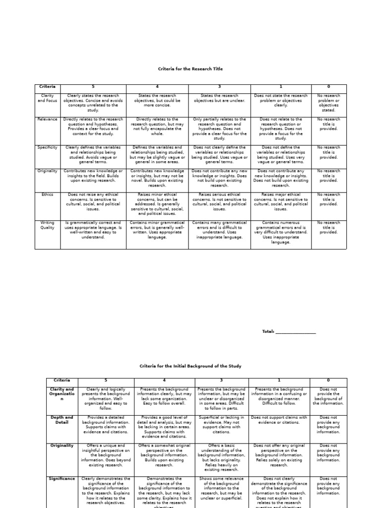 Research Title Evaluation Criteria | PDF | Cognitive Science | Science