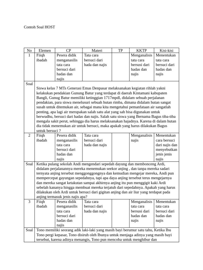 Soal Fiqh Ibadah: Bersuci dan Shalat | PDF