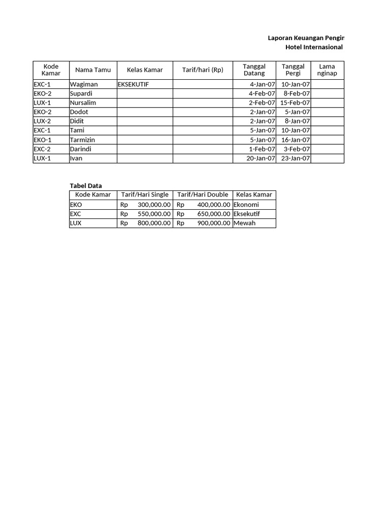 Laporan Keuangan Hotel | PDF