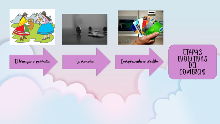 Etapas Del Comercio | PDF