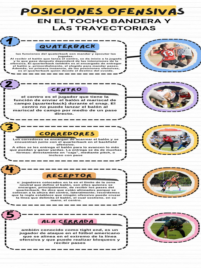 Posiciones en El Tocho Bandera | PDF | Jugador de ataque | Gridiron ...
