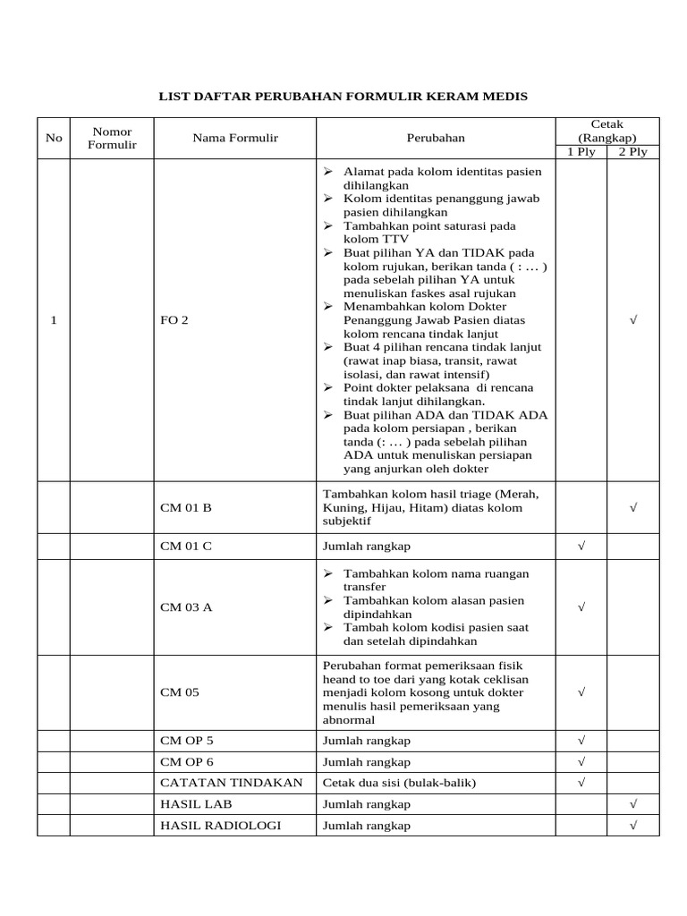 Lampiran Daftar Perubahan Form Rekam Medis | PDF