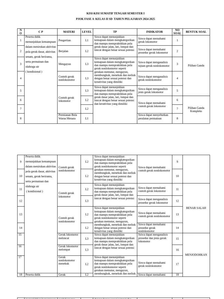 KISI-KISI STS PJOK 2 | PDF