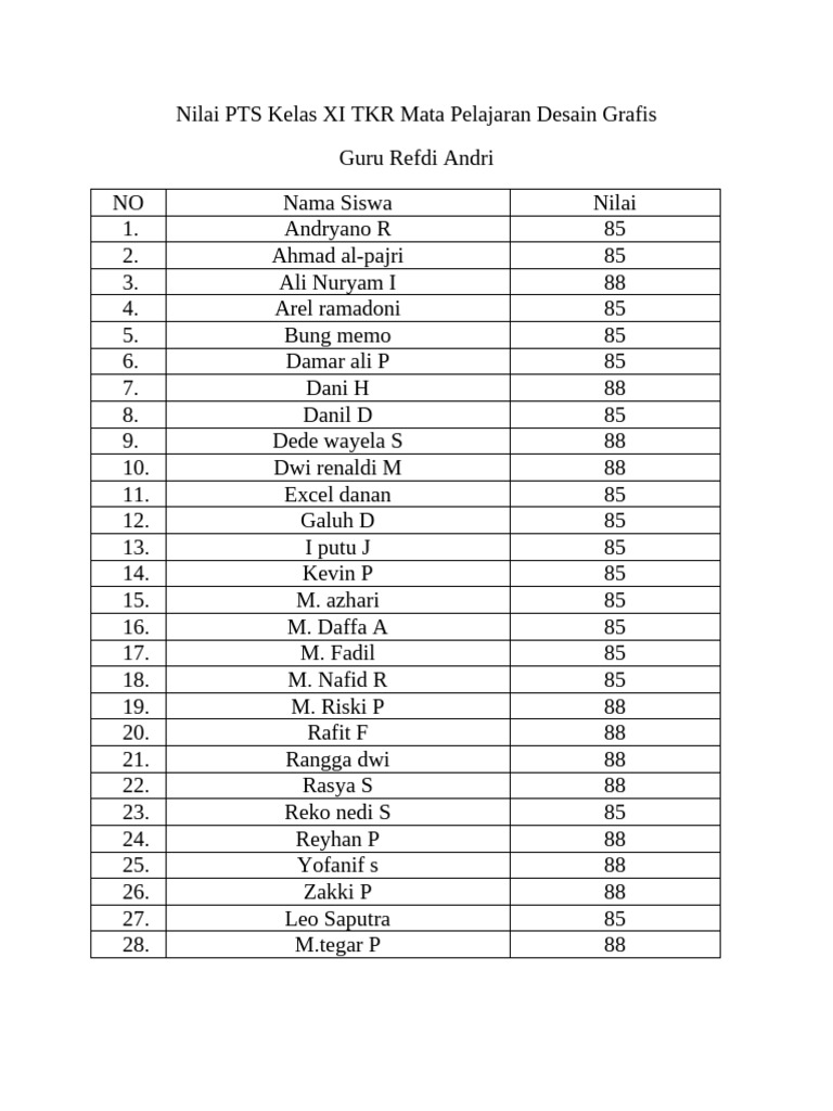 Nilai PTS Kelas XI TKR Mata Pelajaran Desain Grafis | PDF | Seni