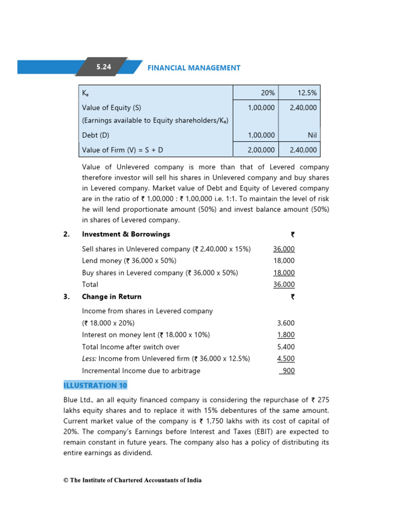 Financial Management: 2. Investment & Borrowings | PDF | Capital ...