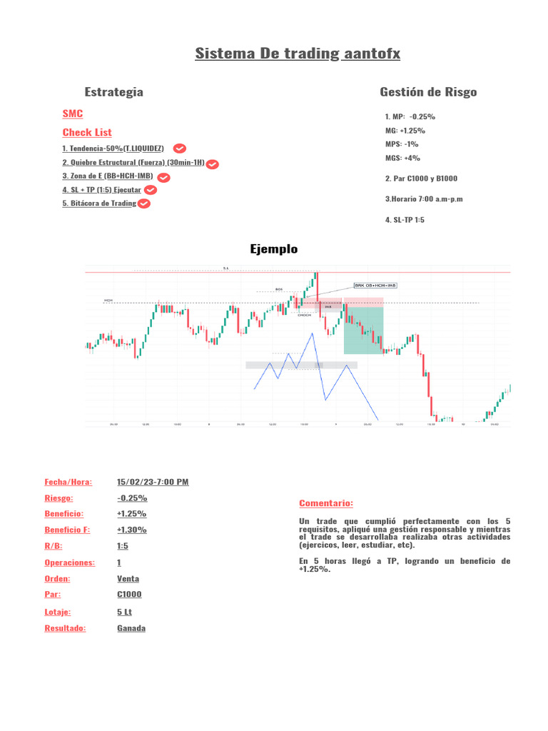 Plan de Trading | PDF