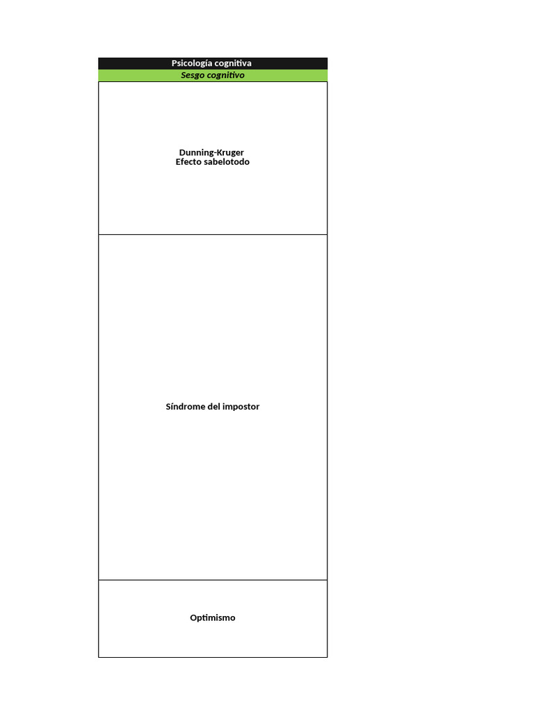 Sesgos Cognitivos Clase | PDF | Parcialidad | Comportamiento
