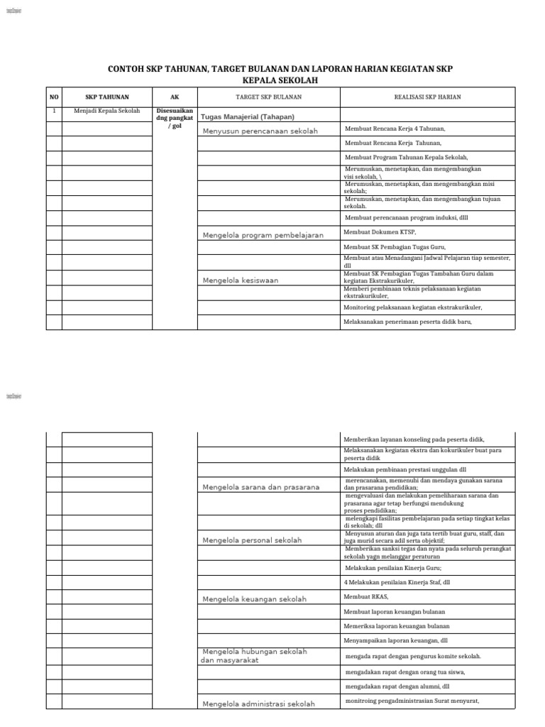 Tahapan SKP Panduan (Kepsek) | PDF
