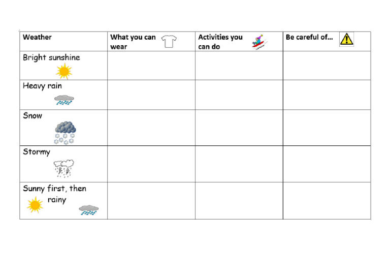 Weather Chart | PDF