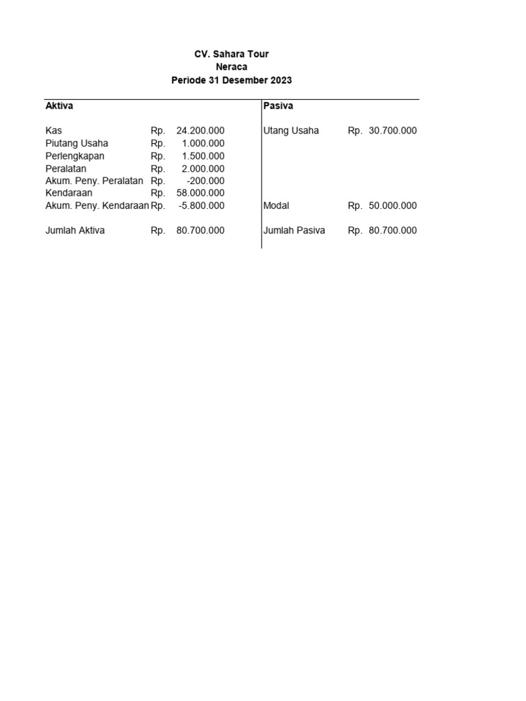 Neraca CV. Sahara Tour 31 Desember 2023 | PDF