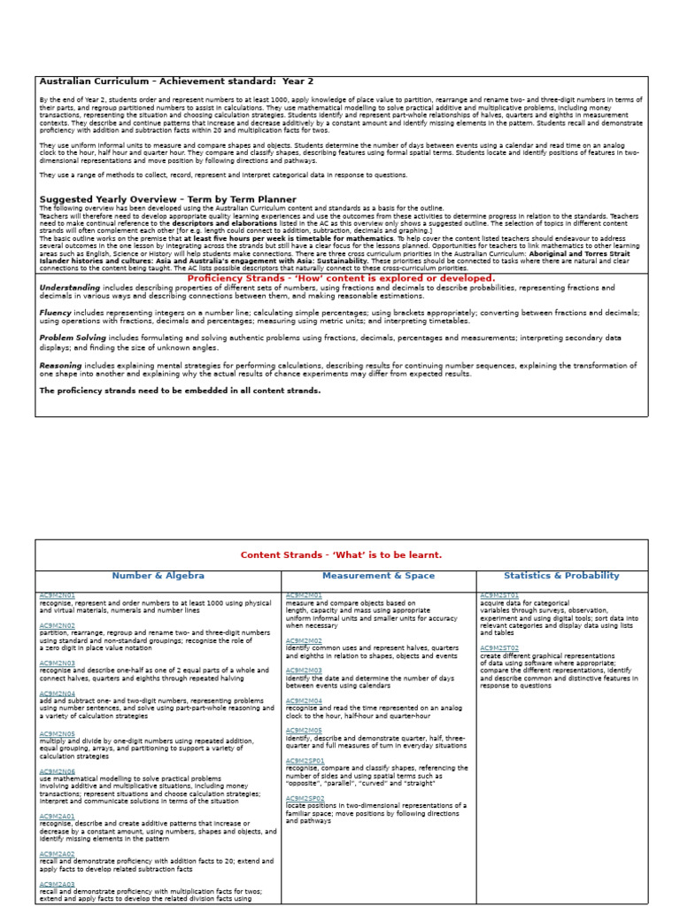 Year 2 Numeracy Overview 2024 | PDF | Shape | Symmetry