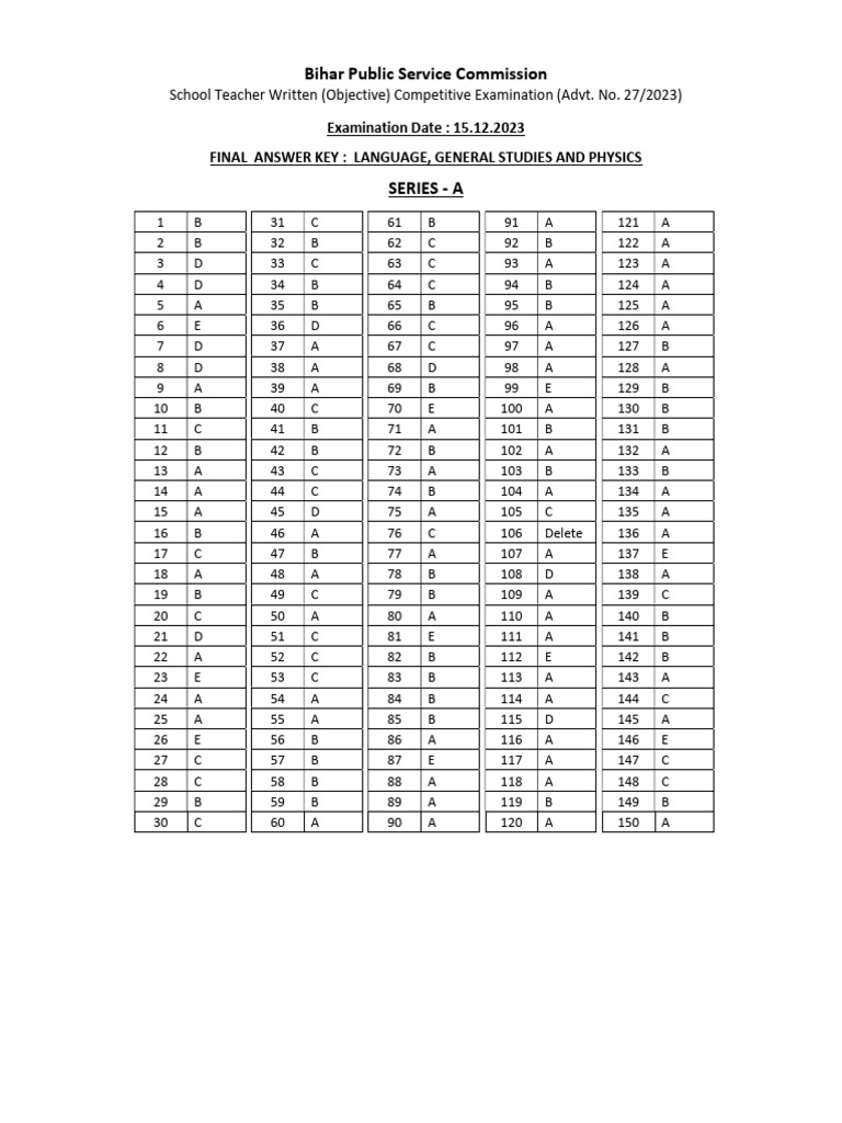 BPSC Senior Secondary Teacher Final Answer Key Physics | PDF