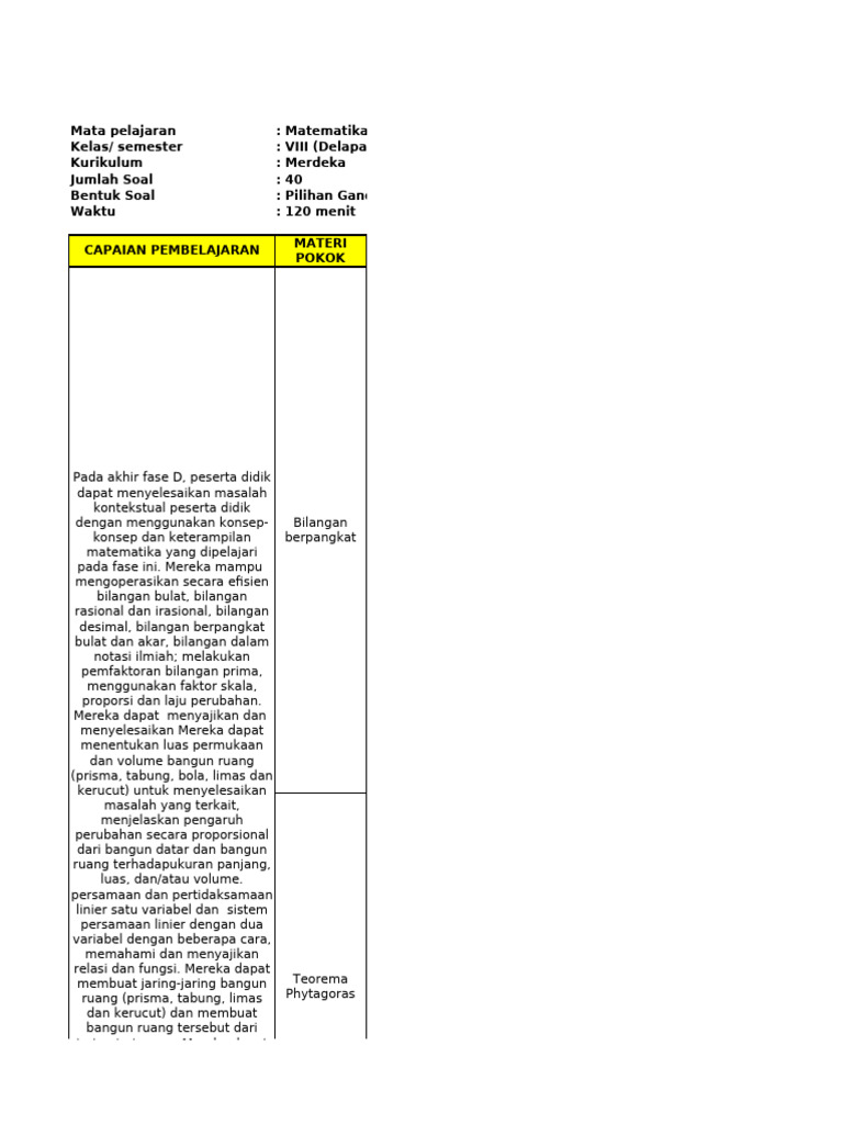 Kisi - Kisi SAS MTK 2024-2025 Kelas 8 | PDF