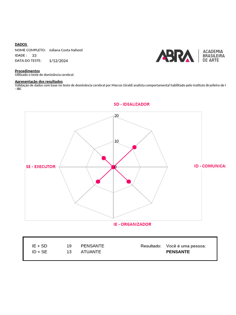 Teste de Dominância Cerebral ABRA - Juliana Costa Nahool | PDF