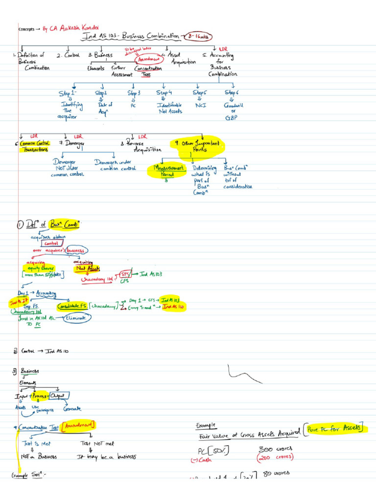 L6 - Board Notes - IND AS 103 - Aakash Kandoi | PDF