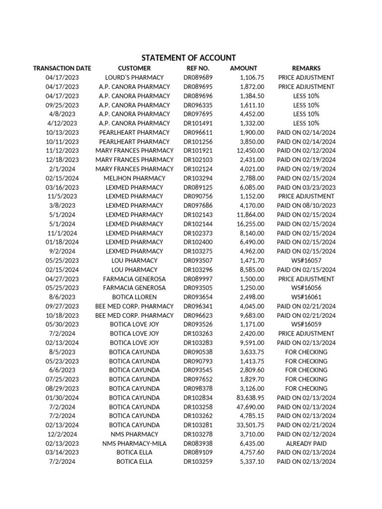 Agent 2 Soa Verification | PDF | Finance & Money Management | Law