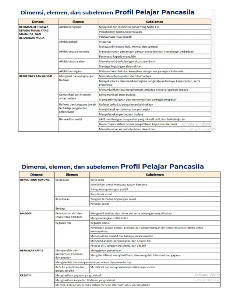 Dimensi Elemen p5 | PDF