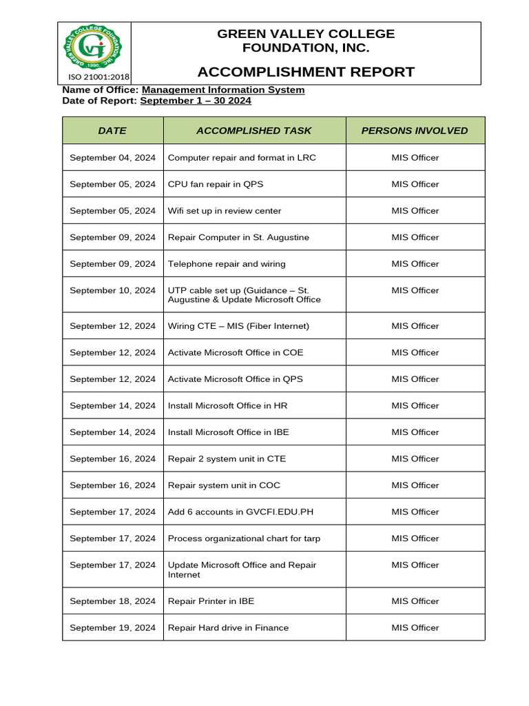 MIS Office Accomplishment Report | PDF | Office Work | Information ...
