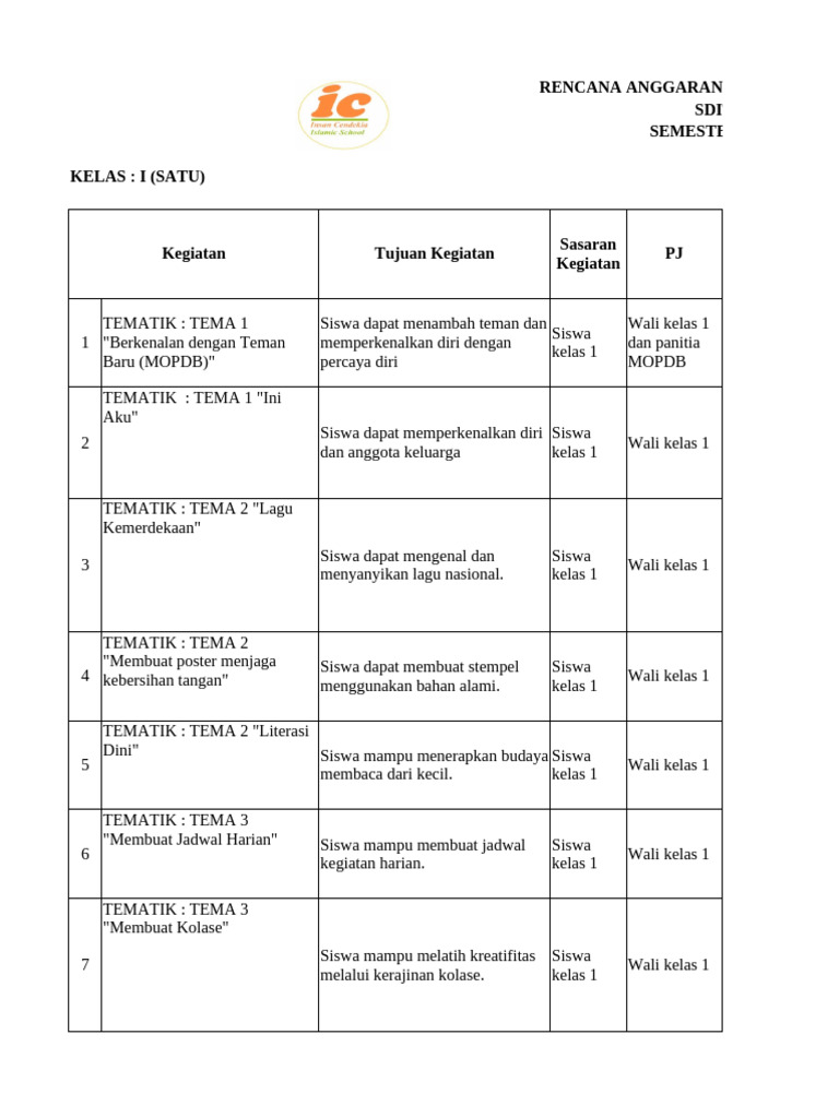 Proker Kelas 1 Genap 2020 | PDF