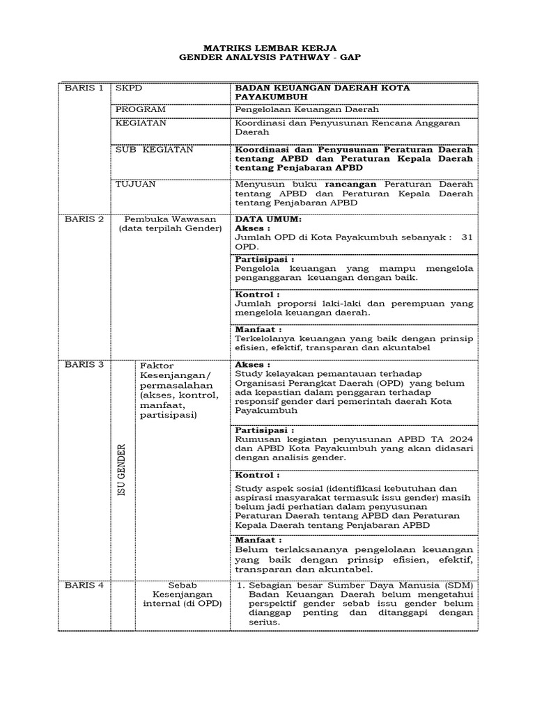 BKD GAP GBS 2 Sub Keg 2024 | PDF