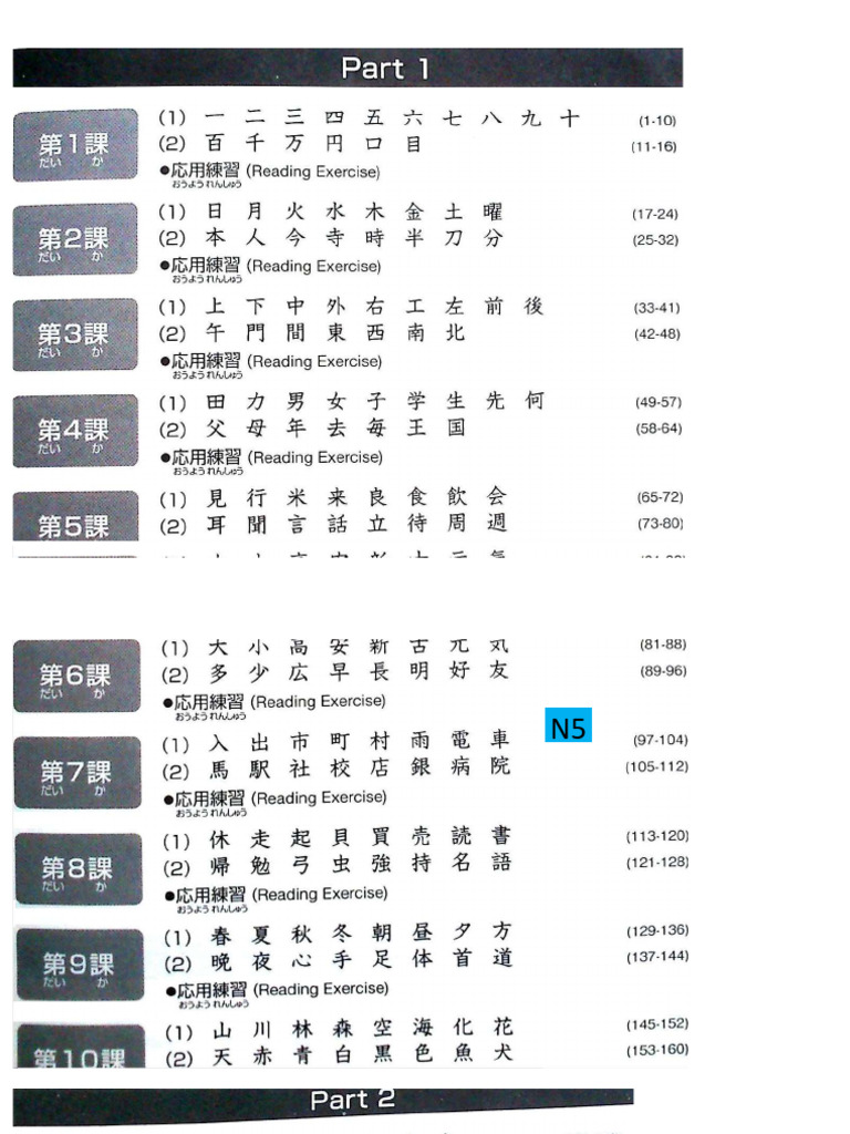 Kanji Explanation - Genki 1a | PDF | Japanese Language | Languages