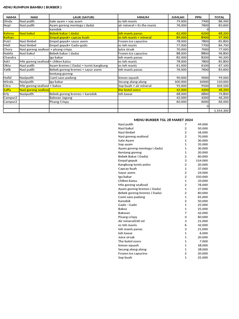Menu Bukber Rumpun Bambu 2024 | PDF