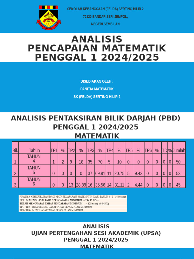 Matematik (Analisis, Isu Dan Intervensi) | PDF | Komputer