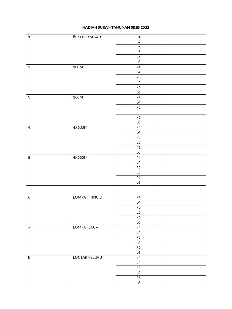 Hadiah Sukan Tahunan SKSB | PDF
