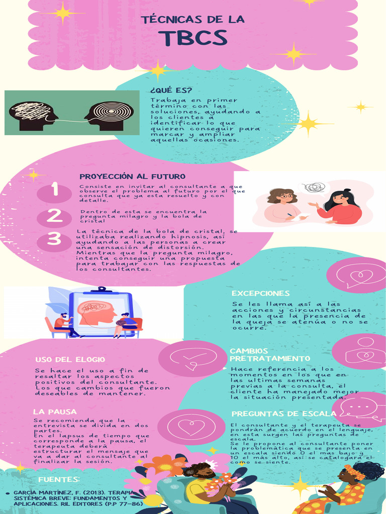 Infografía, Técnicas de La TBCS | PDF | Sicología