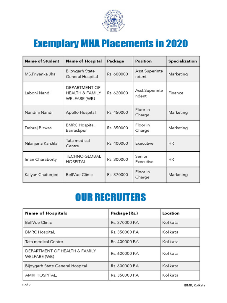 mha_placement_data | PDF | Healthcare | Medical And Health Organizations