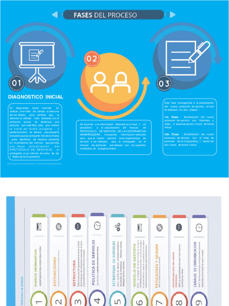 Fases Del Protocolo | PDF