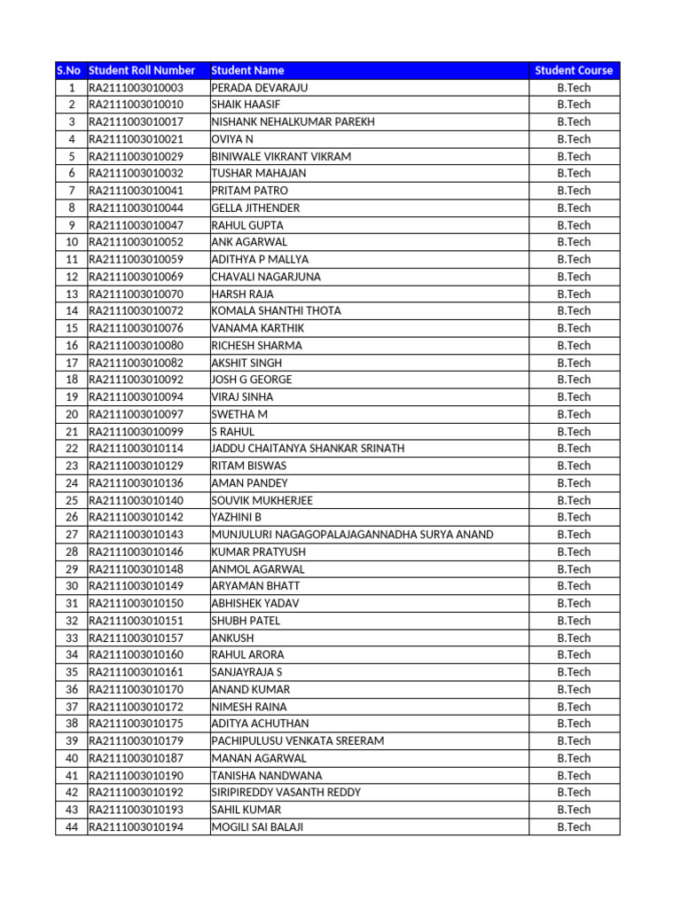 Kreditbee List | PDF