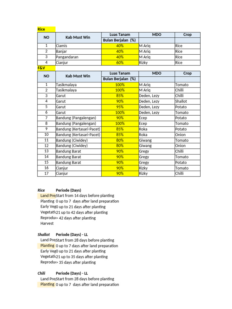 Deni - 30 Oct 10.07 AM Form Meeting W-1 Priangan, WJ - Oct | PDF ...