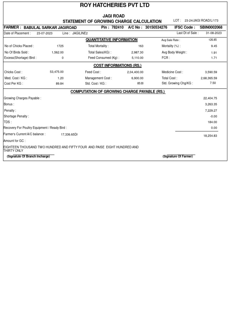 Babulal Sarkar | PDF | Poultry | Poultry Farming