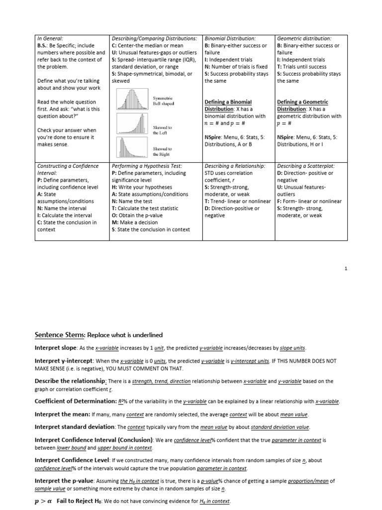 AP Stats Cheat Sheet FINAL | PDF | Sampling (Statistics) | Confidence ...