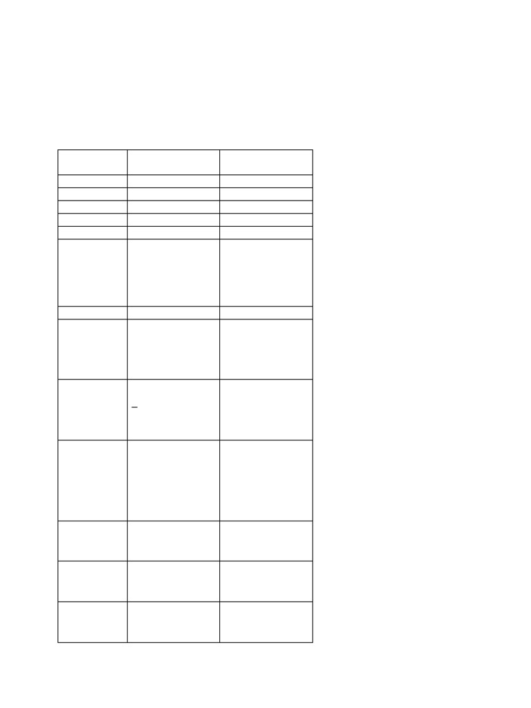 Dr. Mahashevta IV & V Pedagogy of English | PDF | Lecture | Lesson Plan