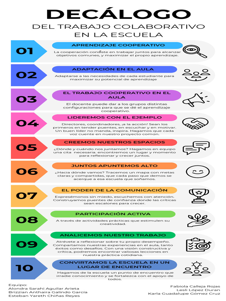 Decalogo | PDF | Aprendizaje | Modificación de comportamiento