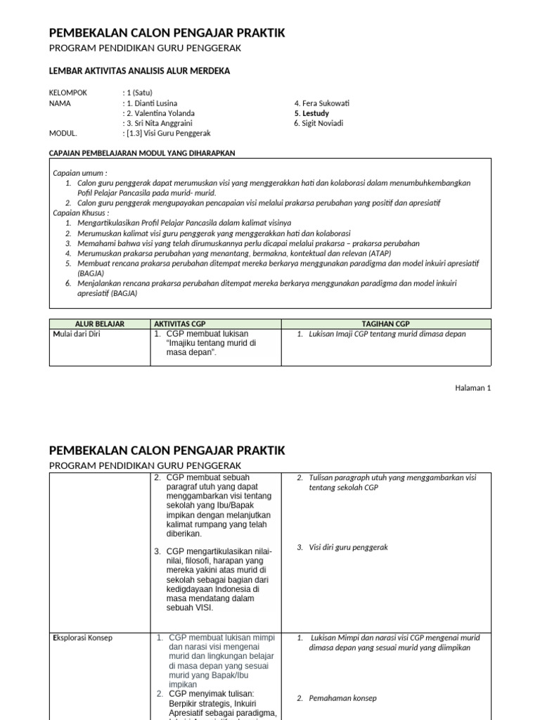 LA-Modul 1.3 Kelompok 1 | PDF | Karier & Perkembangan