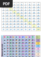 Notes Botol Sifir | PDF