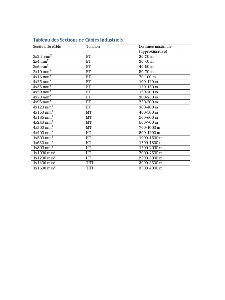 Tableau Sections Câbles Industriels | PDF | Home & Garden | Technology ...