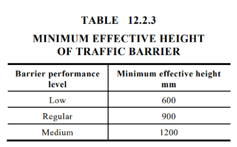 Effective Barrier Height | PDF