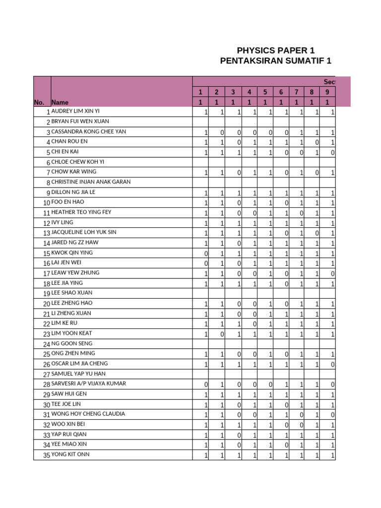 Form 4 Science Analysis Item PS1 | PDF