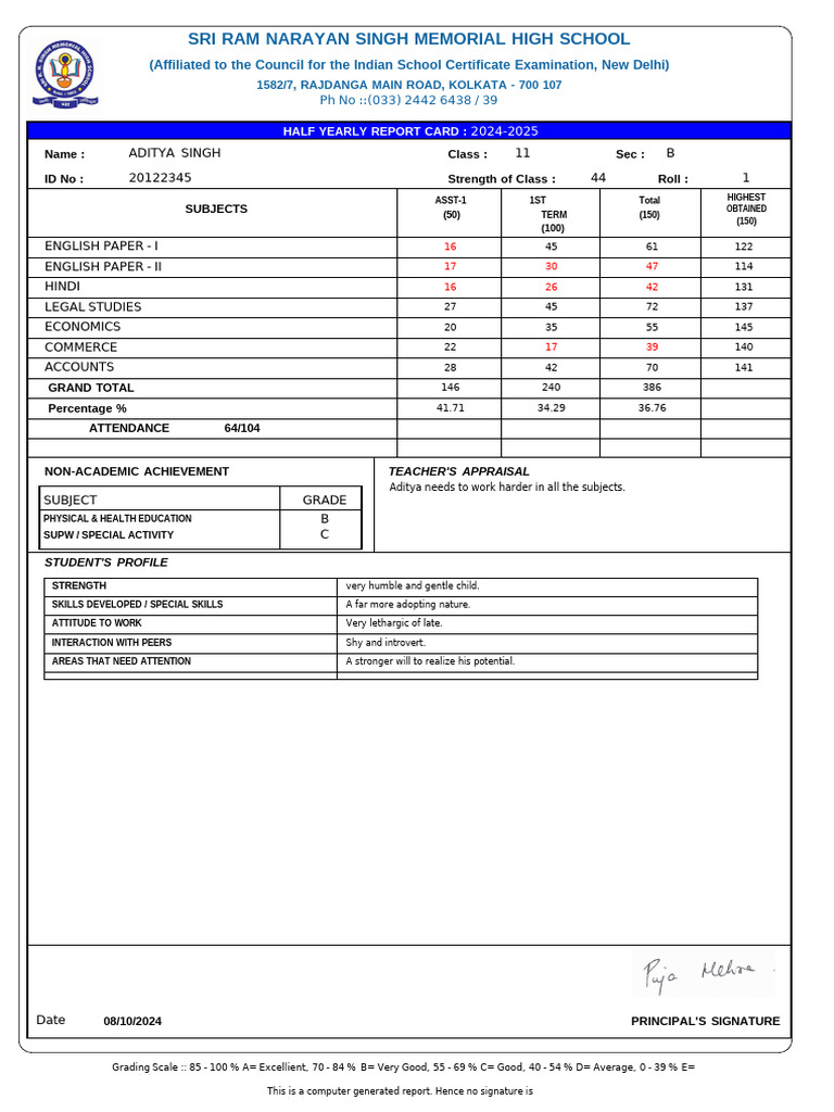 Half-Yearly Report Card 2024-2025 | PDF | Teachers | Economics