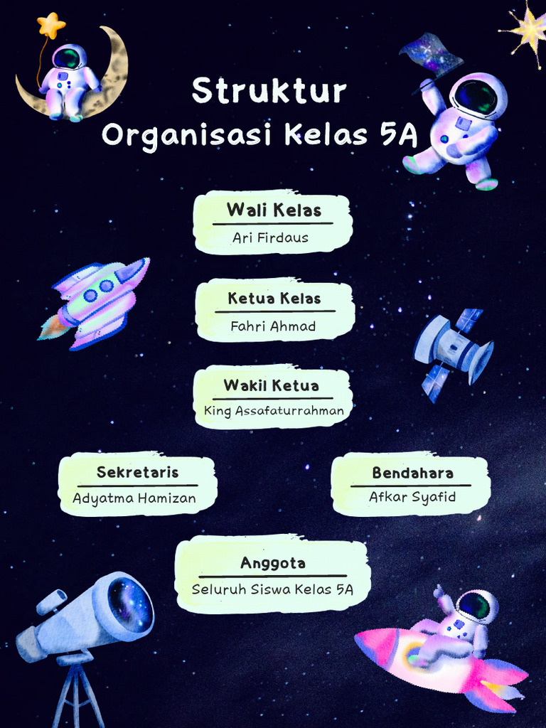 Biru Gelap Ilustrasi Imut Struktur Organisasi Kelas Tema Luar Angkasa Dokumen A4 | PDF