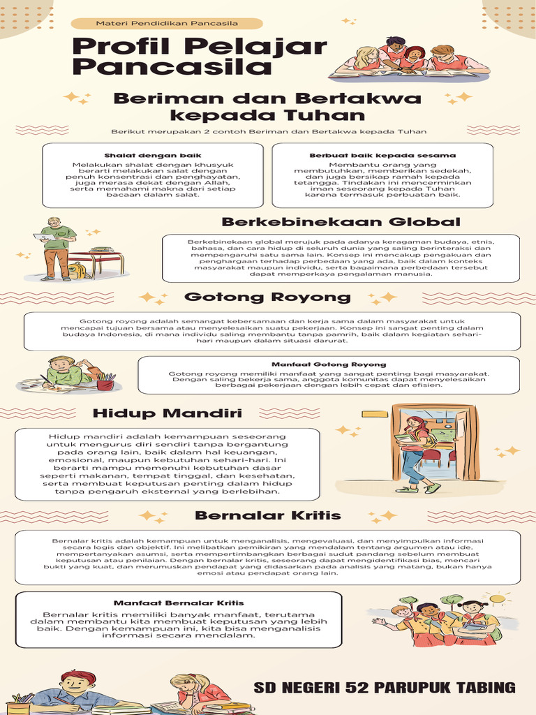 Infografis Profil Pelajar Pancasila | PDF | Karier & Perkembangan | Sains & Matematika
