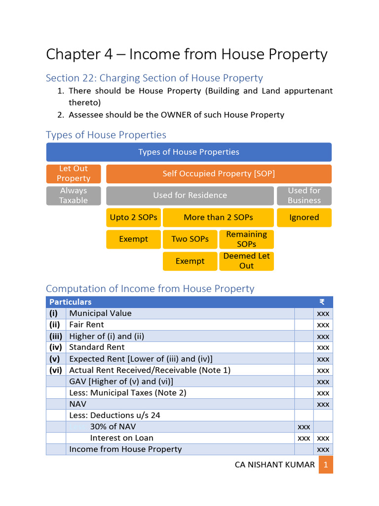 Chapter 4 - Income From House Property | PDF | Interest | Tax Deduction